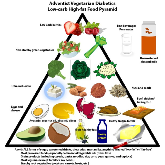 QuickStart Guide to Adventist Vegetarian Diabetics™ – Adventist ...